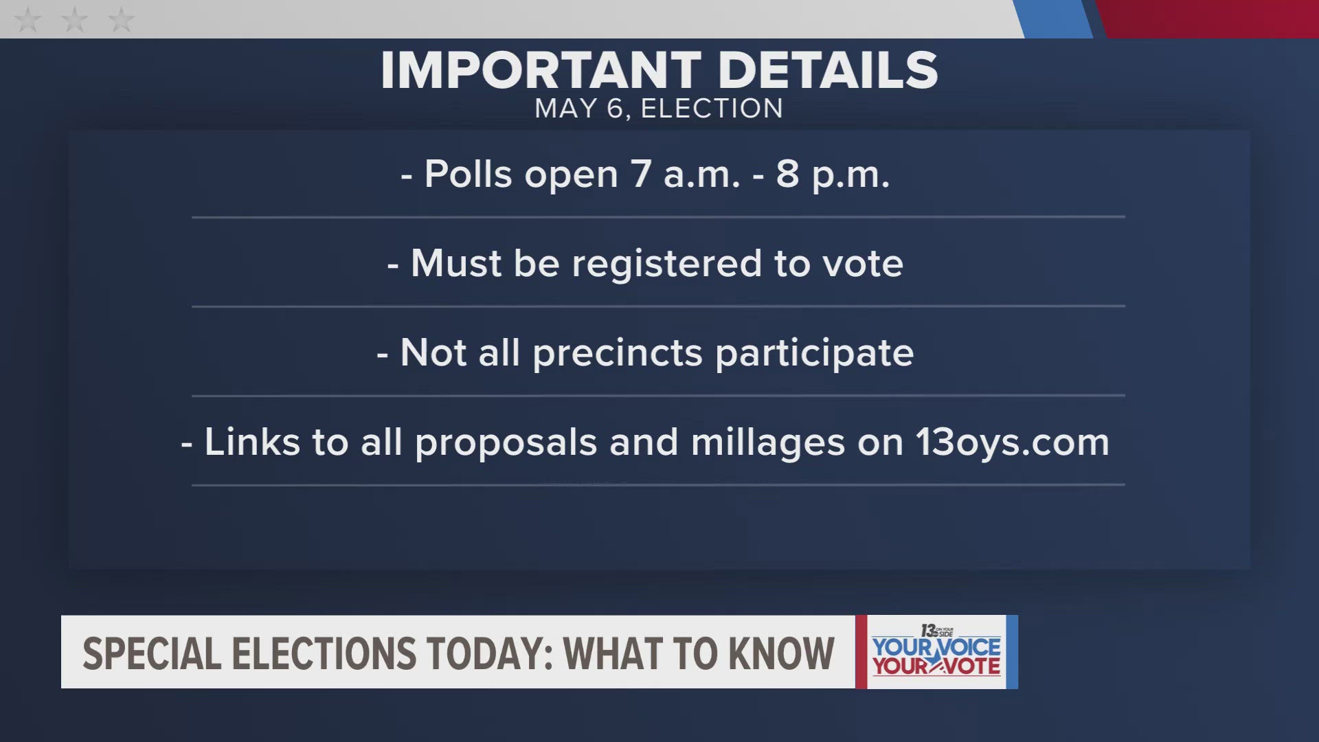 Voter Guide | May 6, 2025 special election | wzzm13.com