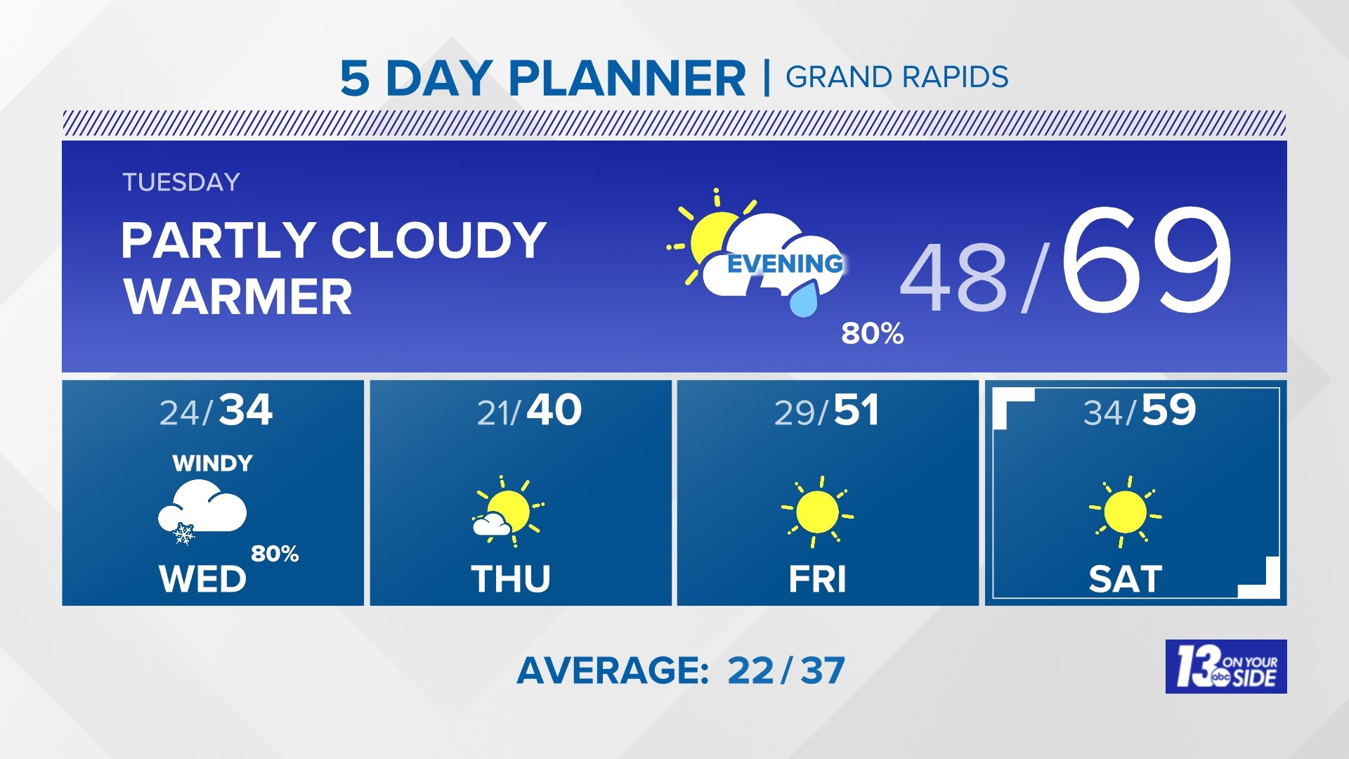 13 Weatherball in Grand Rapids | wzzm13.com