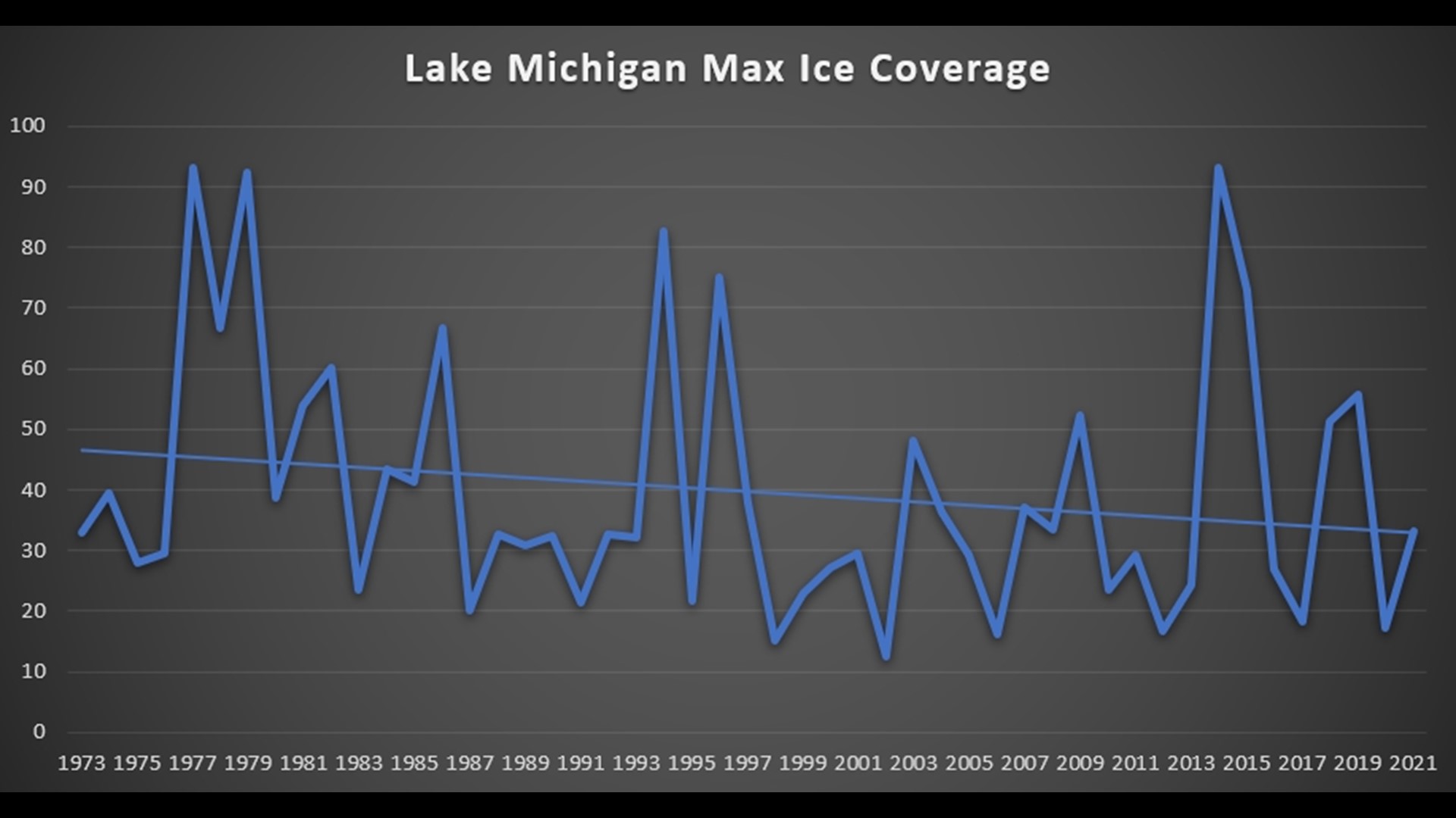 Can a warmer climate bring more snow so West Michigan? | wzzm13.com