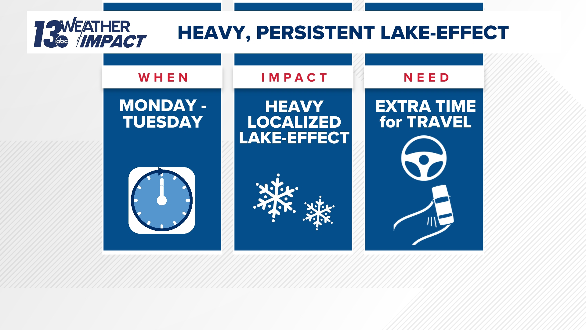 Tracking over a foot of snow possible for some lakeshore counties ...