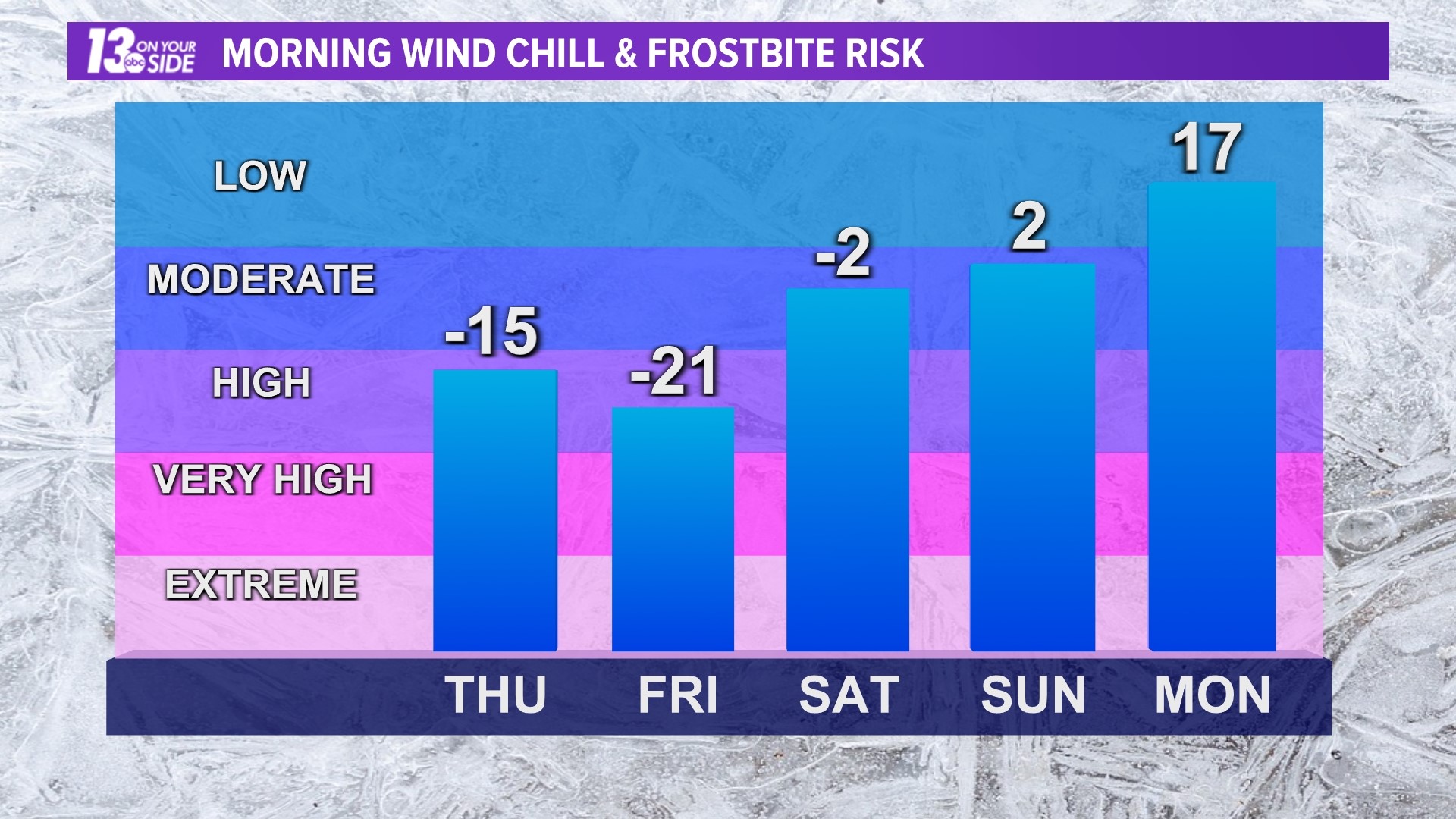What to do about frostbite | wzzm13.com
